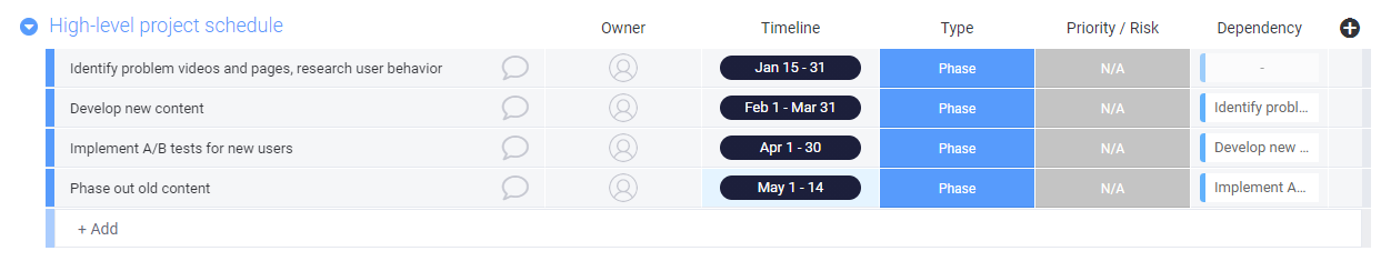 Roadmaps Explained: How To Make A Good One | monday.com Blog