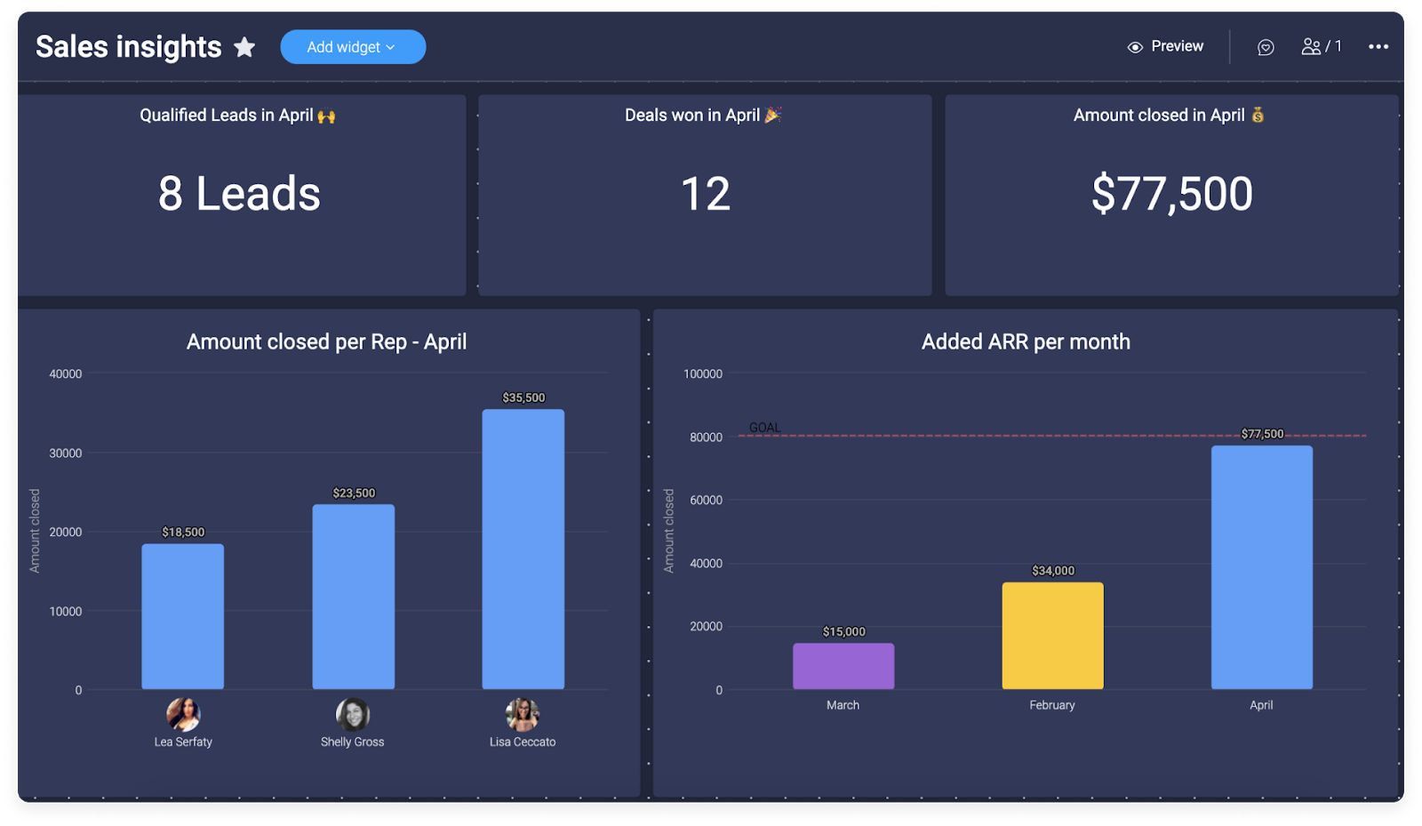 How To Make KPI Dashboards | monday.com Blog How To Make KPI Dashboards | monday.com Blog