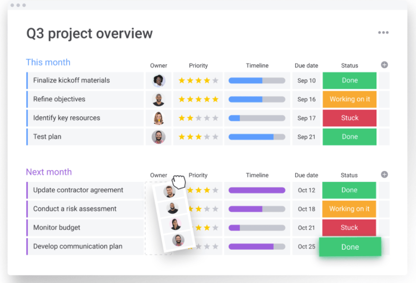 4 Key Agile Tools For Your Project | monday.com Blog 4 Key Agile Tools For Your Project | monday.com Blog