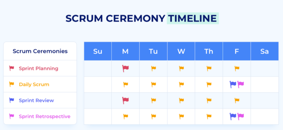 Using Agile Project Management With Scrum Monday Blog using-agile-project-management-with-scrum-monday-blog
