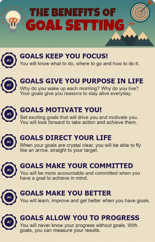 How to achieve short term goals | monday.com Blog