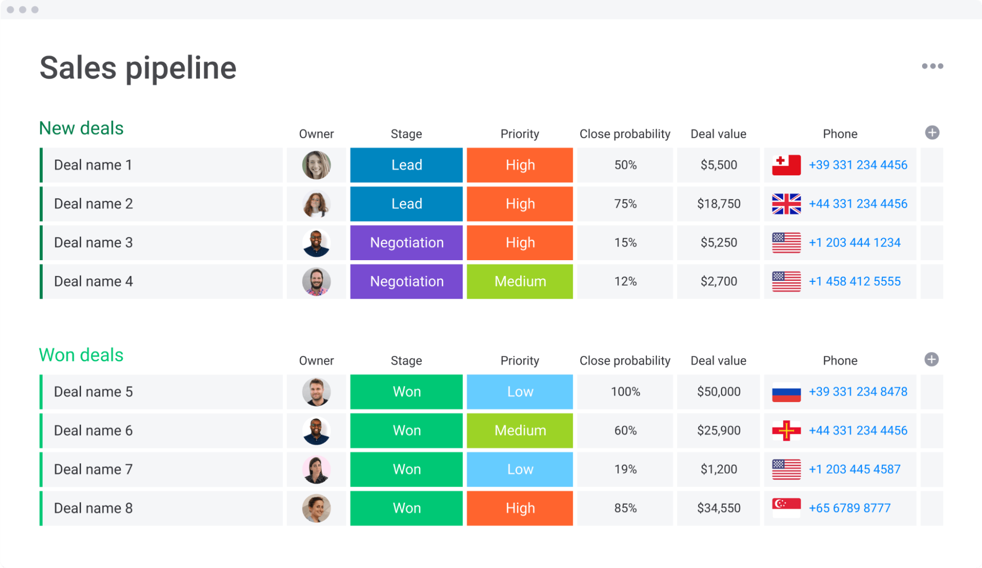 Why A Sales Tracker is Essential to Your Sales Operations Why A Sales Tracker is Essential to Your Sales Operations